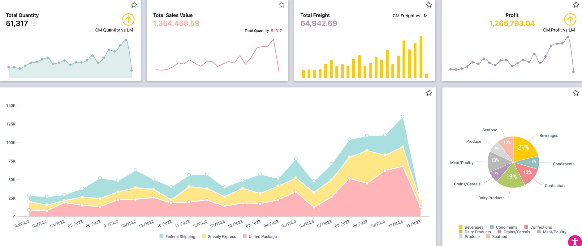 KPI Card | Marketplace | Sisense