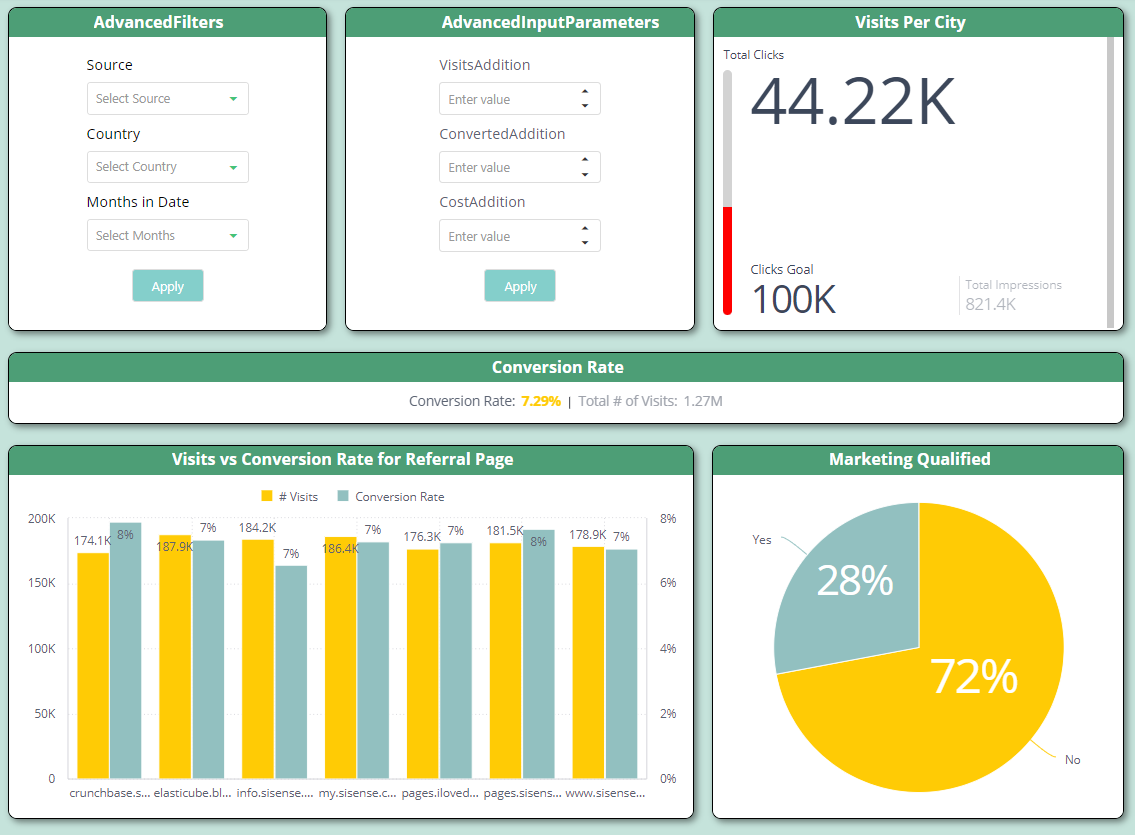 Advanced Input Parameters | Marketplace | Sisense