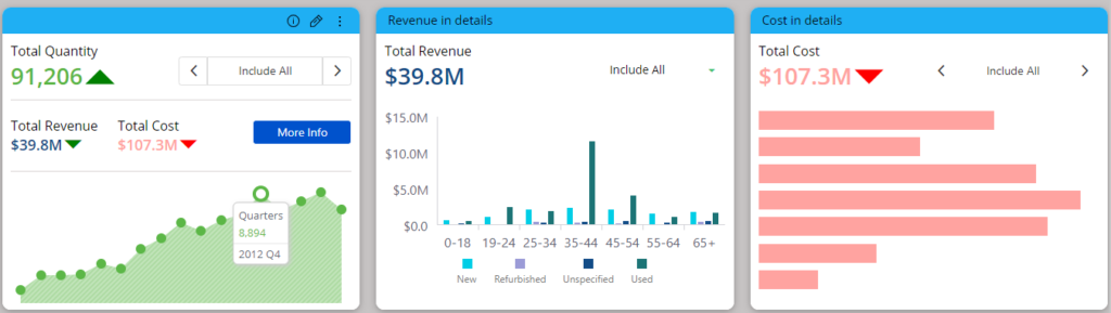 Adaptive Indicator Card | Marketplace | Sisense
