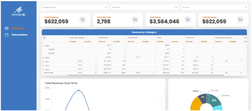 Adaptive Pivot Tables » Sisense