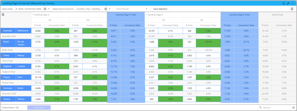 Advanced Expandable Pivot Table by PALDI » Sisense