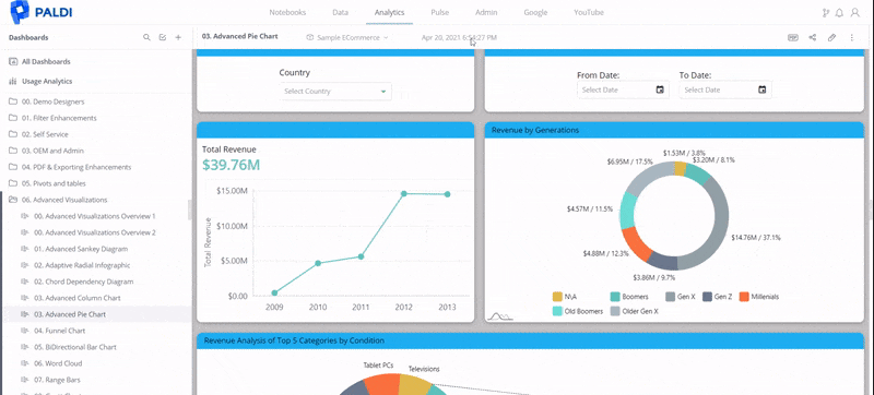 Advanced Pie Chart | Marketplace | Sisense