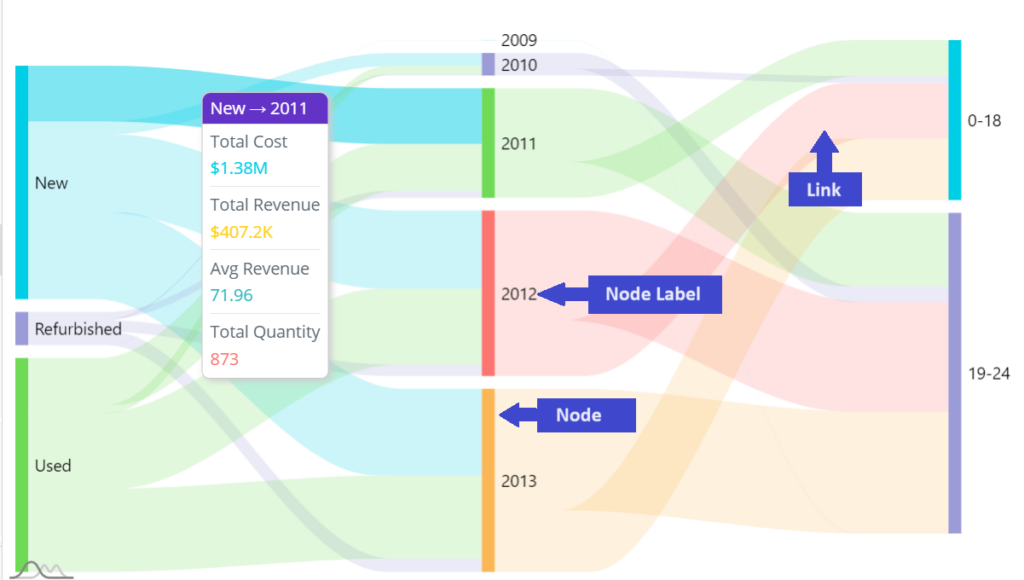 Advanced Sankey Diagram | Marketplace | Sisense