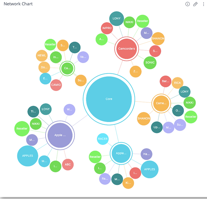 Force Directed Network Chart | Marketplace | Sisense