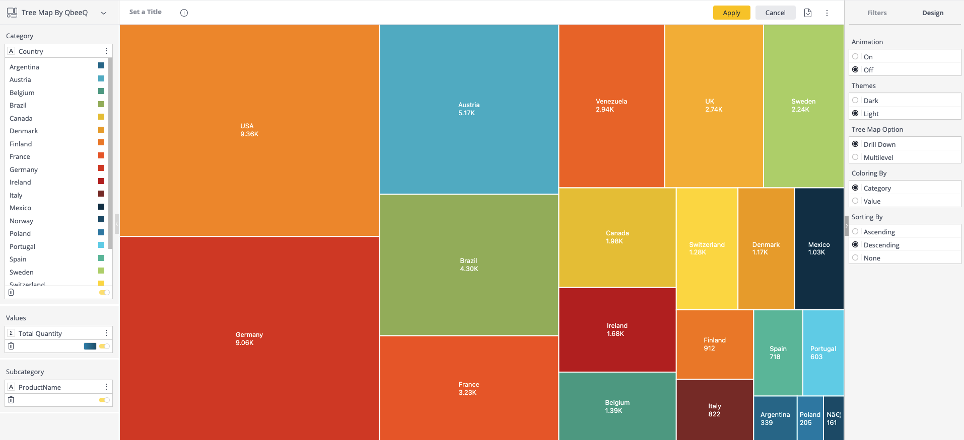 Multilevel Treemap » Sisense