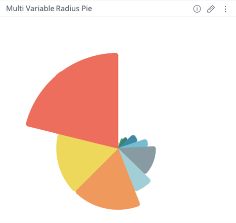 Radius Pie chart | Marketplace | Sisense
