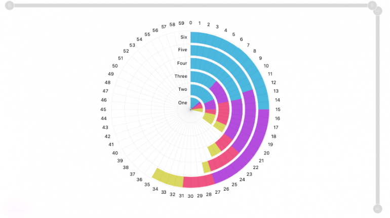 Radial Stacked Bar Chart » Sisense