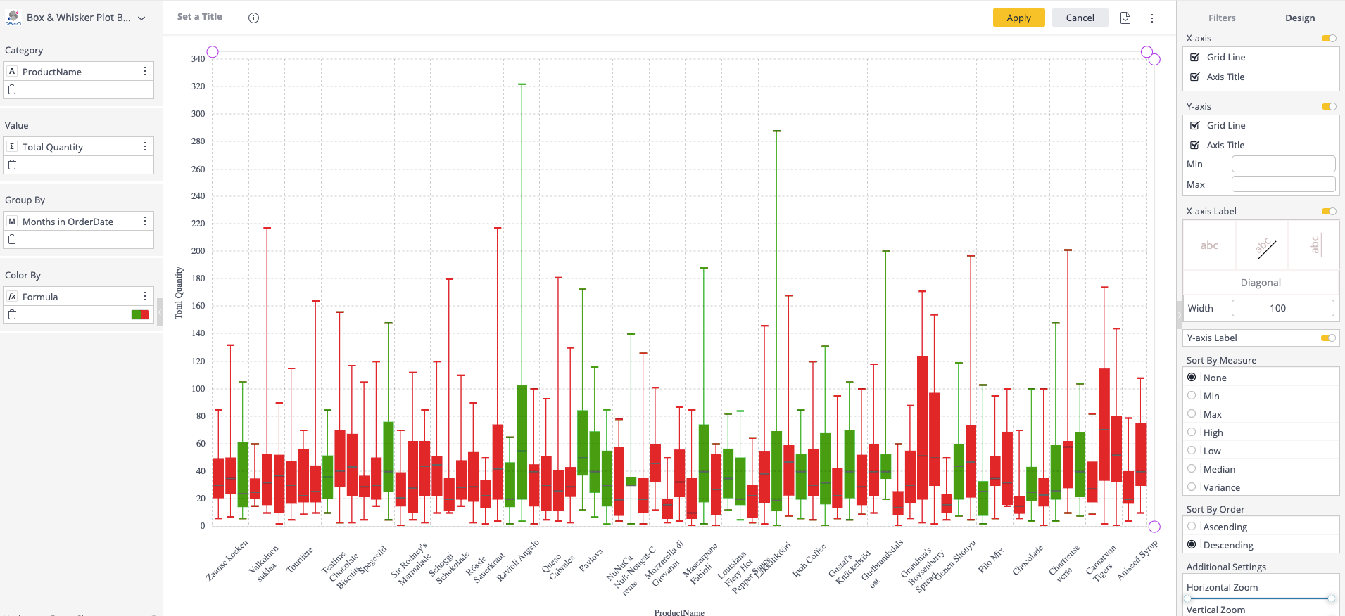 Advanced Box and Whisker Plot | Marketplace | Sisense