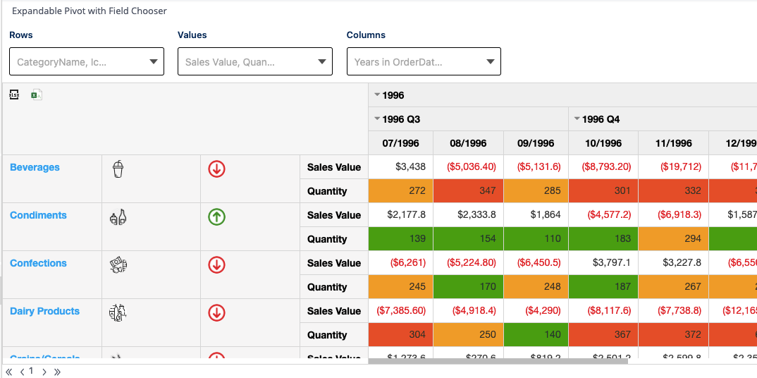 Advanced Expandable Pivot Table by QBeeQ » Sisense