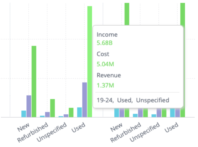 Advanced Tooltip by QBeeQ » Sisense