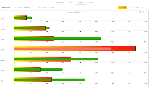 Bullet Chart | Marketplace | Sisense