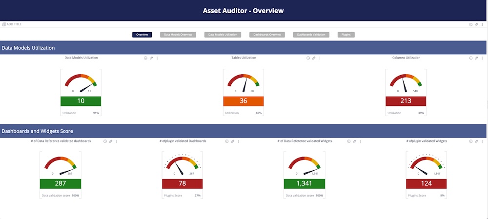 Asset Auditor by QBeeQ » Sisense