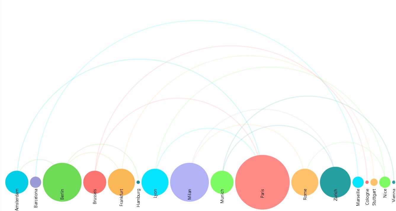 Arc Diagram | Marketplace | Sisense